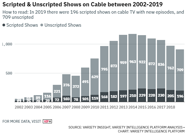 Unscripted Unreality TV – Rambles Blog at Star Chamber
